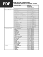 Addresses of District Consumer Redressal Forums | PDF
