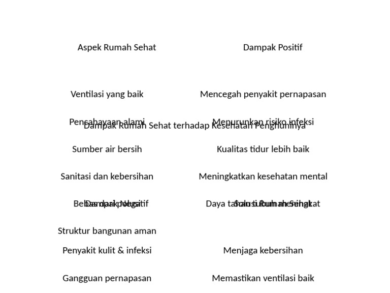 Mind Map Rumah Sehat | PDF