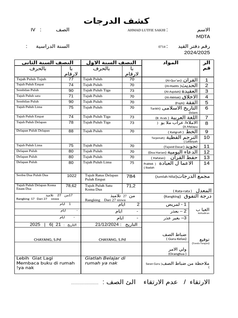 Ahmad Luthfi Sakhi | PDF