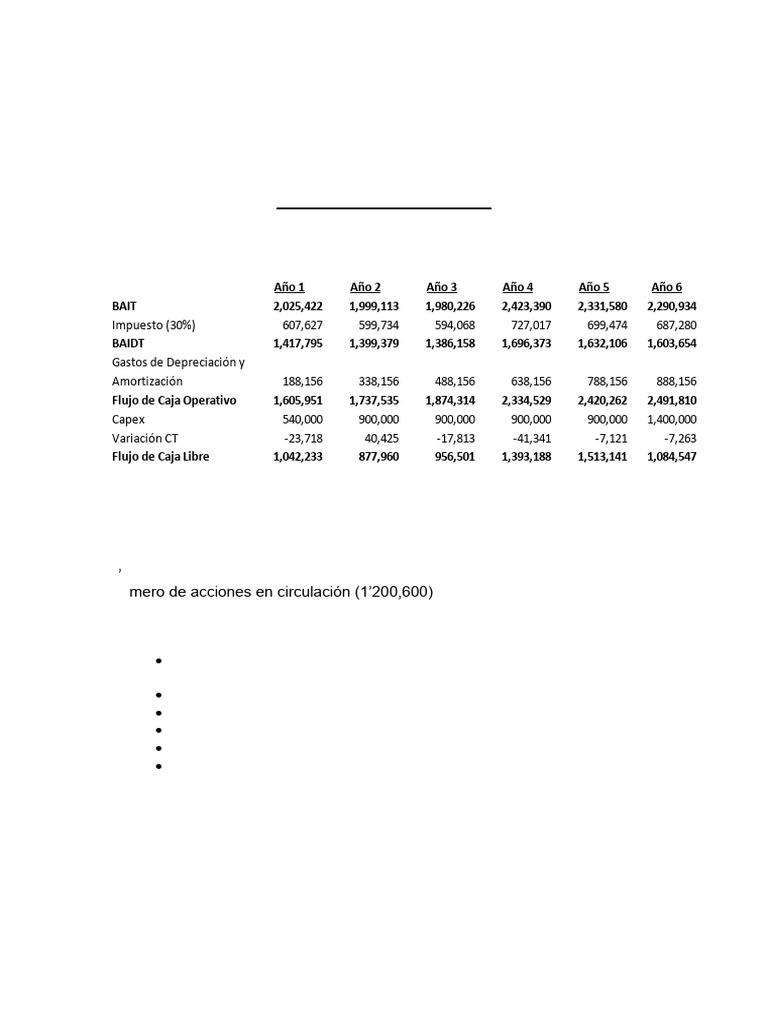 Ejercicios - Valoración de Empresas | PDF | Compartir (Finanzas) | Flujo de caja descontado