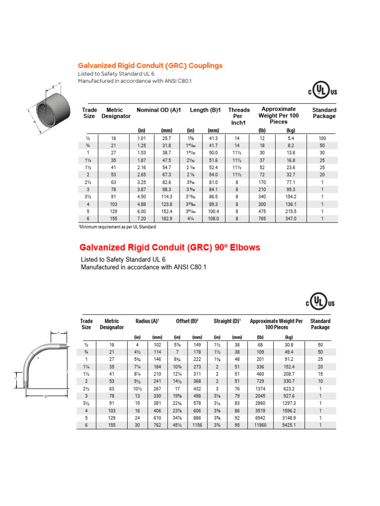 Galvanized Rigid Conduit Specifications | PDF