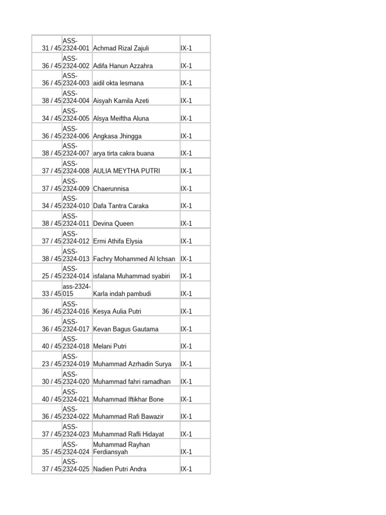 Hasil US PG PAI | PDF