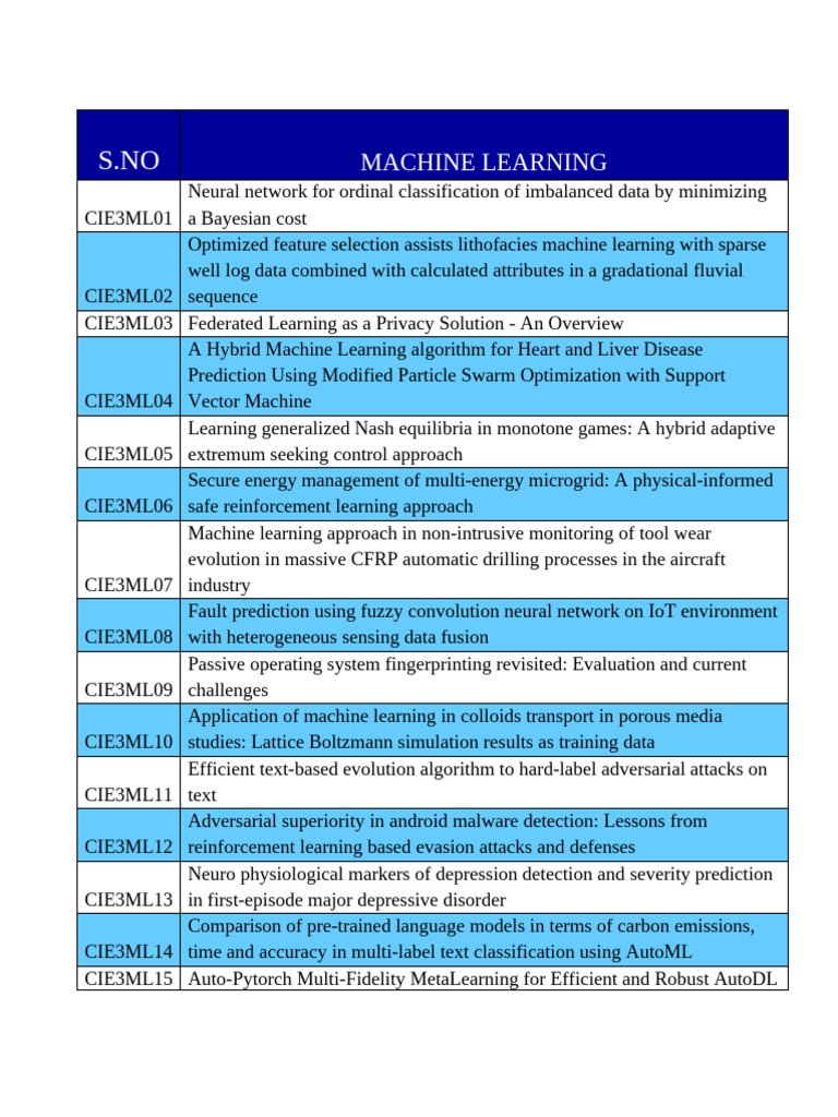New - Machine Learning 2024-2025 | PDF | Machine Learning | Deep Learning