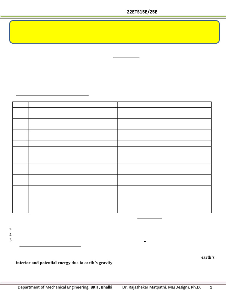 Module - 1 Notes Renewable Energy Sources 22ets15e | PDF | Energy ...
