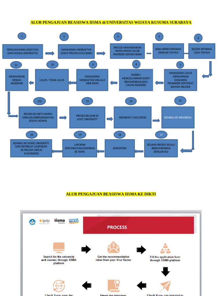 Alur Pengajuan Beasiswa Iisma Di Universitas Wijaya Kusuma Surabaya | PDF