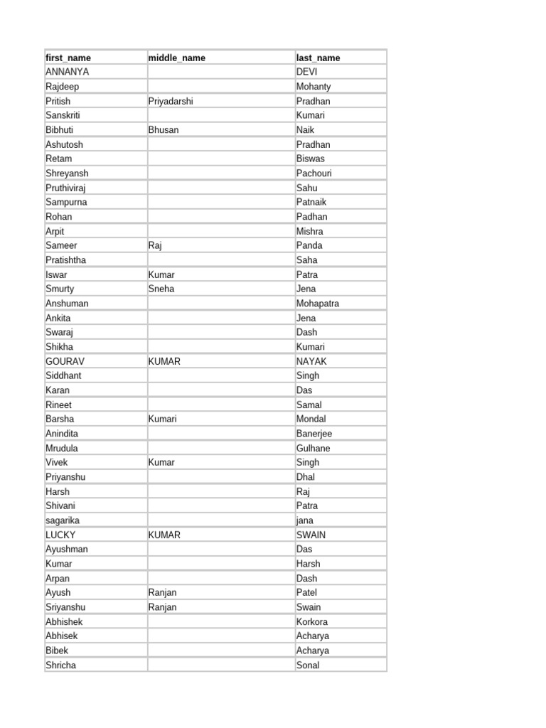 Shortlisted Students List - Josh Technology | PDF