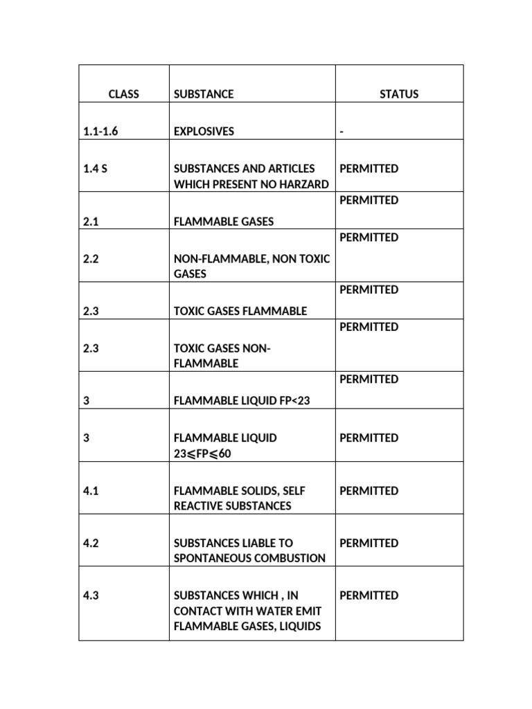 Cargo Spaces Dangerous Goods Compatibility | PDF