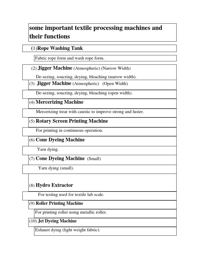 Some Important Textile Processing Machines and Their Functions | PDF ...