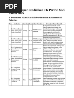 Contoh Rkt-Rkas TK | PDF