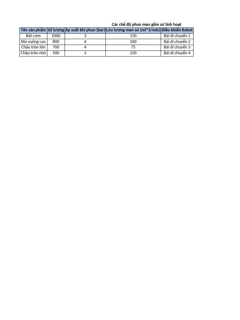 FMS | PDF