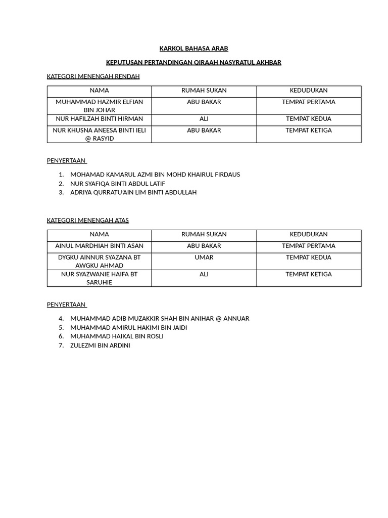 Karkol Bahasa Arab Keputusan Pertandingan Qiraah Nasyratul Akhbar | PDF