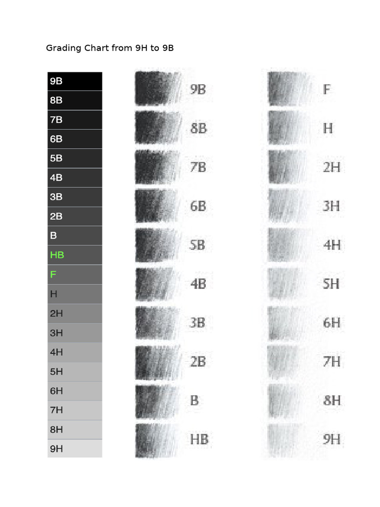 Grading Chart From 9H To 9B | PDF