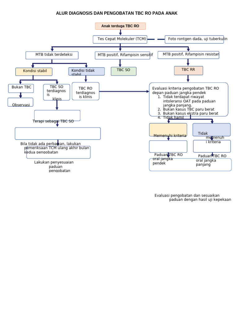 PDF 5 - TBC Anak (Lanjutan) | PDF