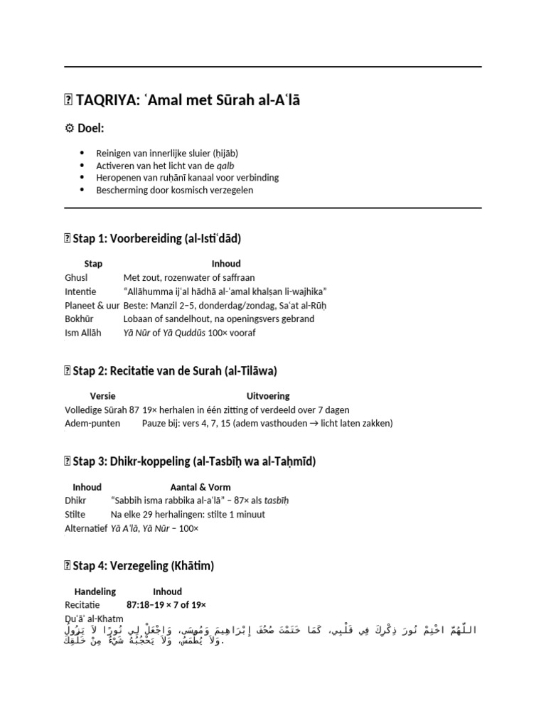 Surah Al Ala | PDF