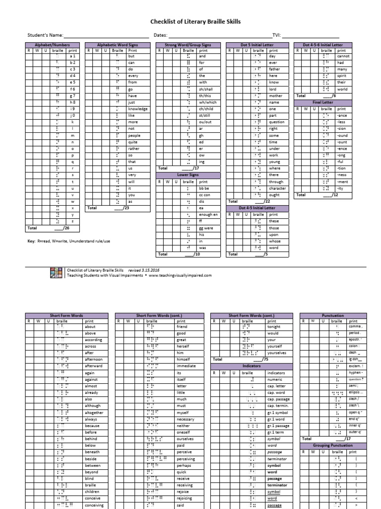 Literary Braille Contraction Checklist | PDF | Symbols | Publishing