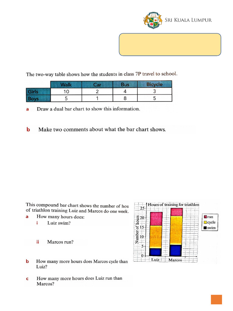 Worksheet 16.2 Dual and Compound Bar Charts | PDF