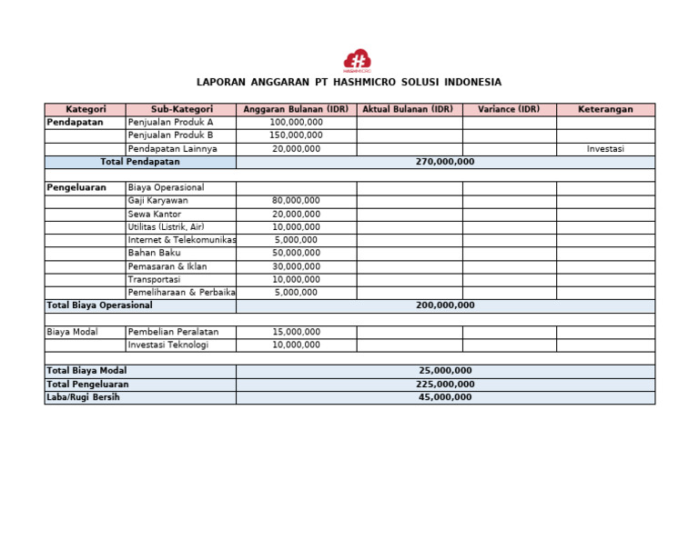 Contoh Anggaran Perusahaan Hashmicro | PDF