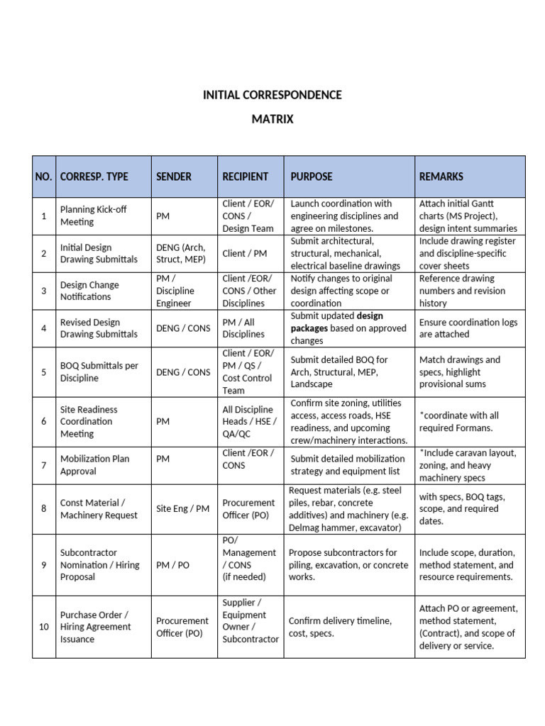 Correspondence Matrix Chart | PDF | Audit | Deep Foundation