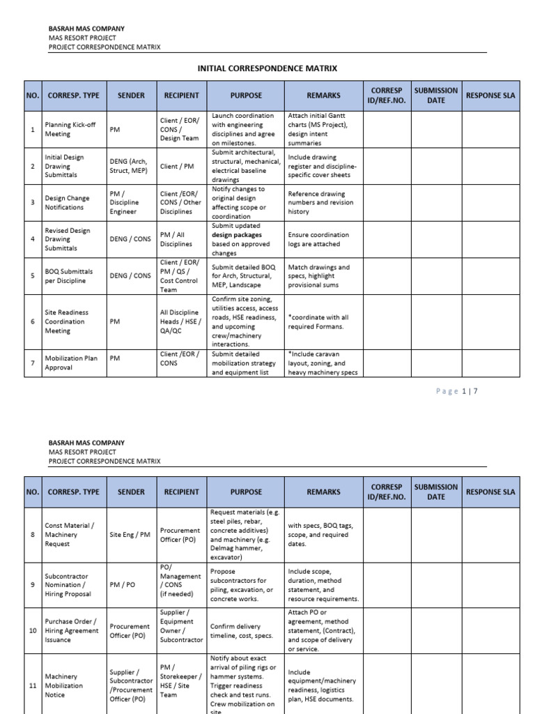 Correspondence Matrix Chart_4th_July_2025 | PDF