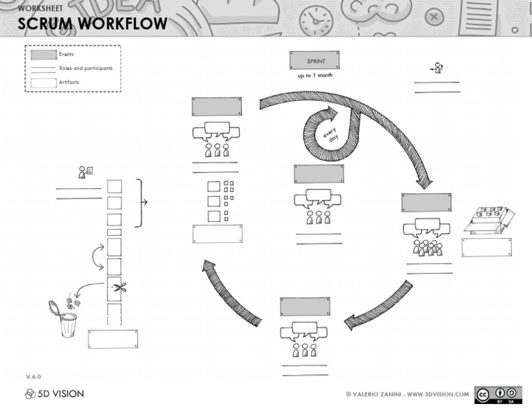 Scrum Workflow | PDF