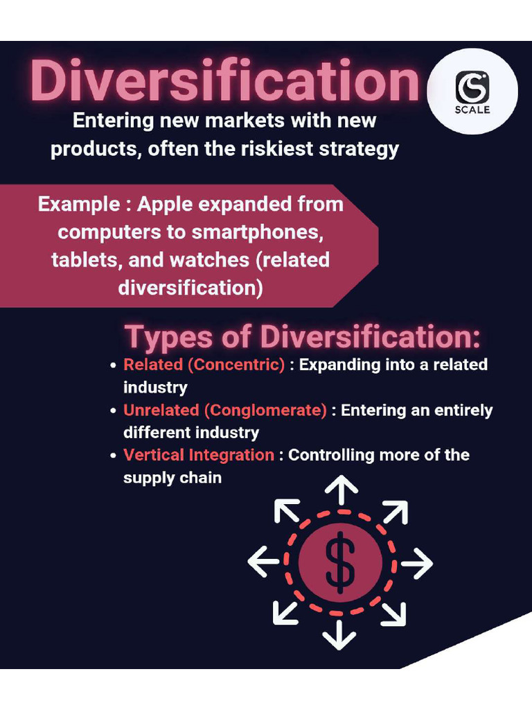 Diversification | PDF