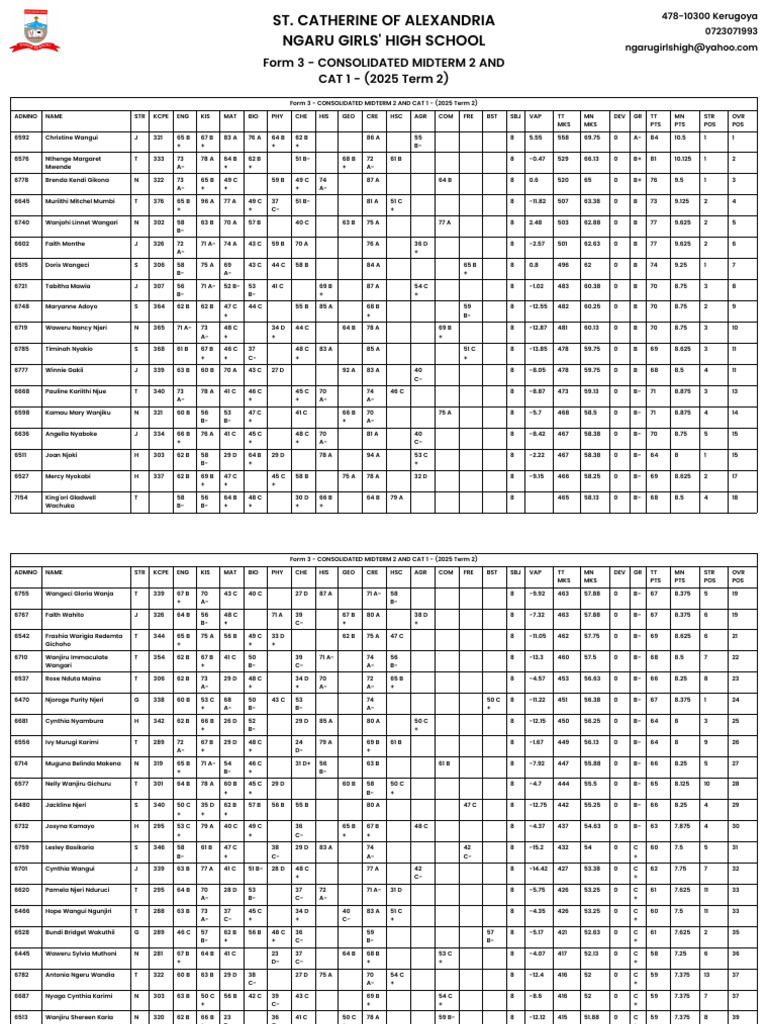 Merit-List - Form 3 - Consolidated Midterm 2 and Cat 1 - (2025 Term 2 ...