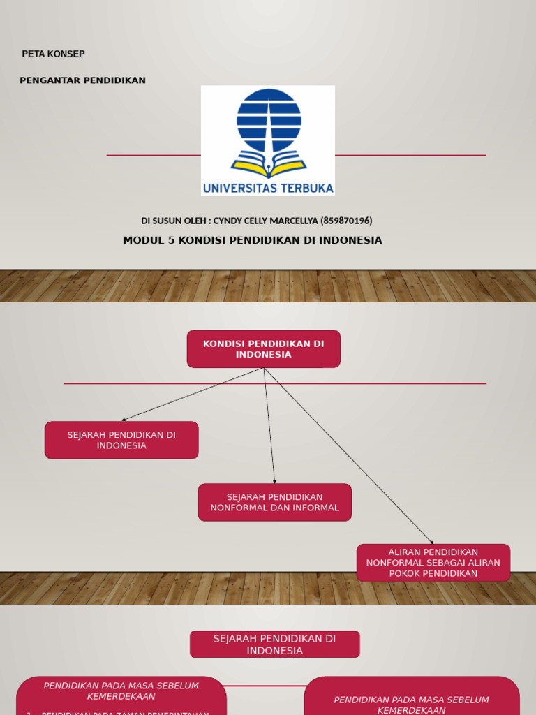 Peta Konsep Modul 5 Pengantar Pendidikan | PDF