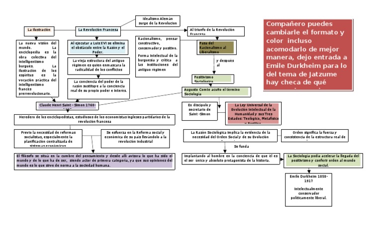 Mapa Conceptual Capitulo 1 | PDF