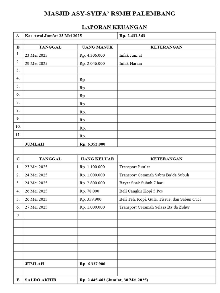 Kas Masjid 30 Mei 2025 | PDF