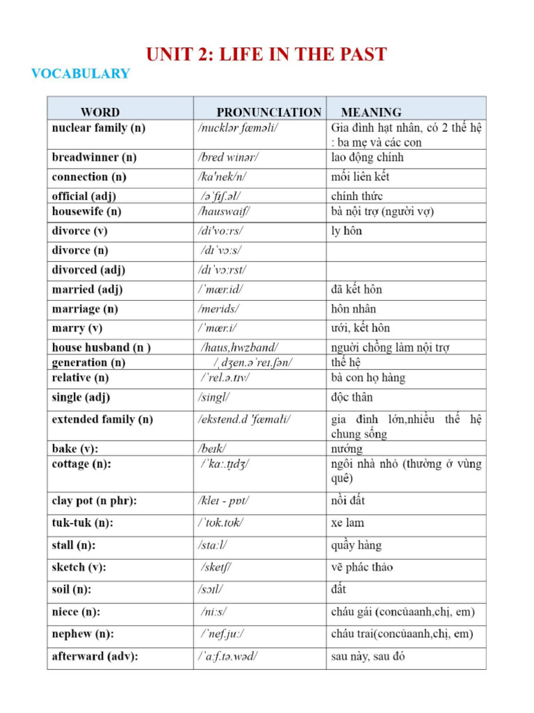 Ilsw9 - Bài B TR Unit 2 - Hs. | PDF
