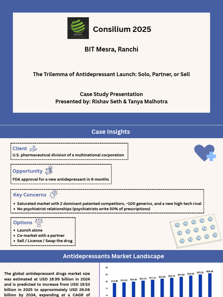 Consilium - Rishav and Tanya | PDF | Antidepressant | Selective Serotonin Reuptake Inhibitor