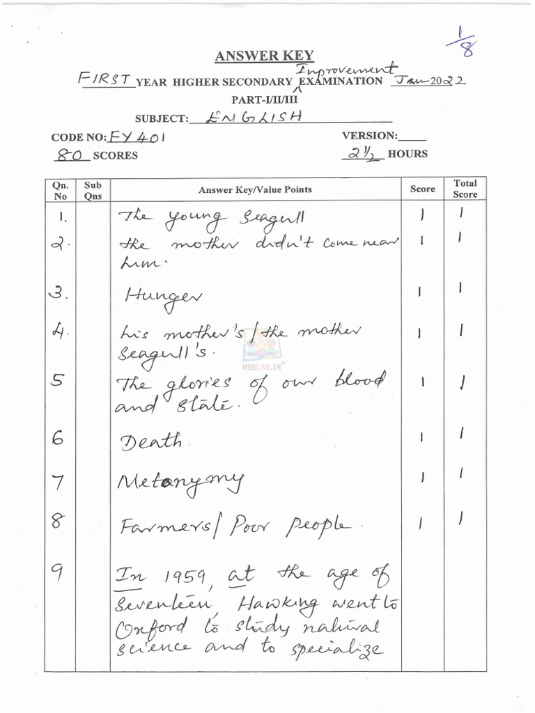 Hsslive FY401 English | PDF