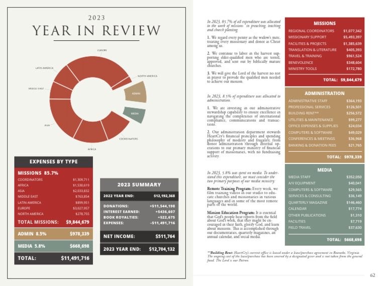 2023 Mission Expenditure Overview | PDF | Expense