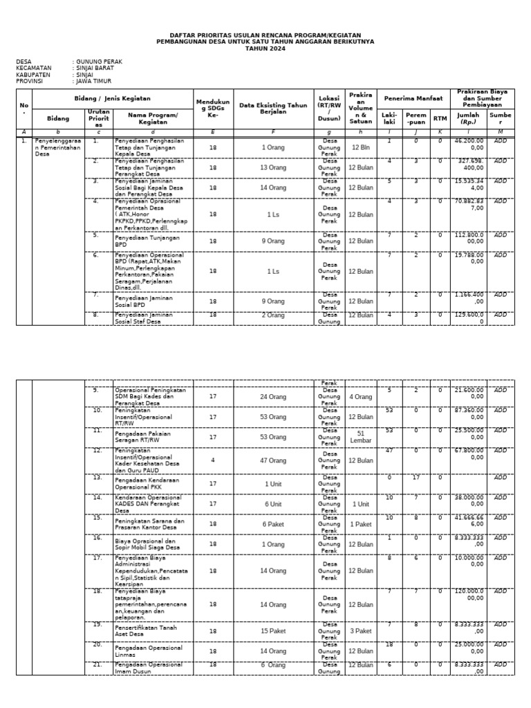 Daftar Prioritas Usulan Rencana Program Ok | PDF