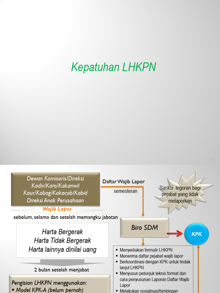 Kepatuhan LHKPN dan Wajib Lapor Pejabat | PDF