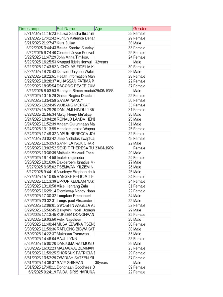 Plateau State Hospitals Management Board (Responses) | PDF | Health ...