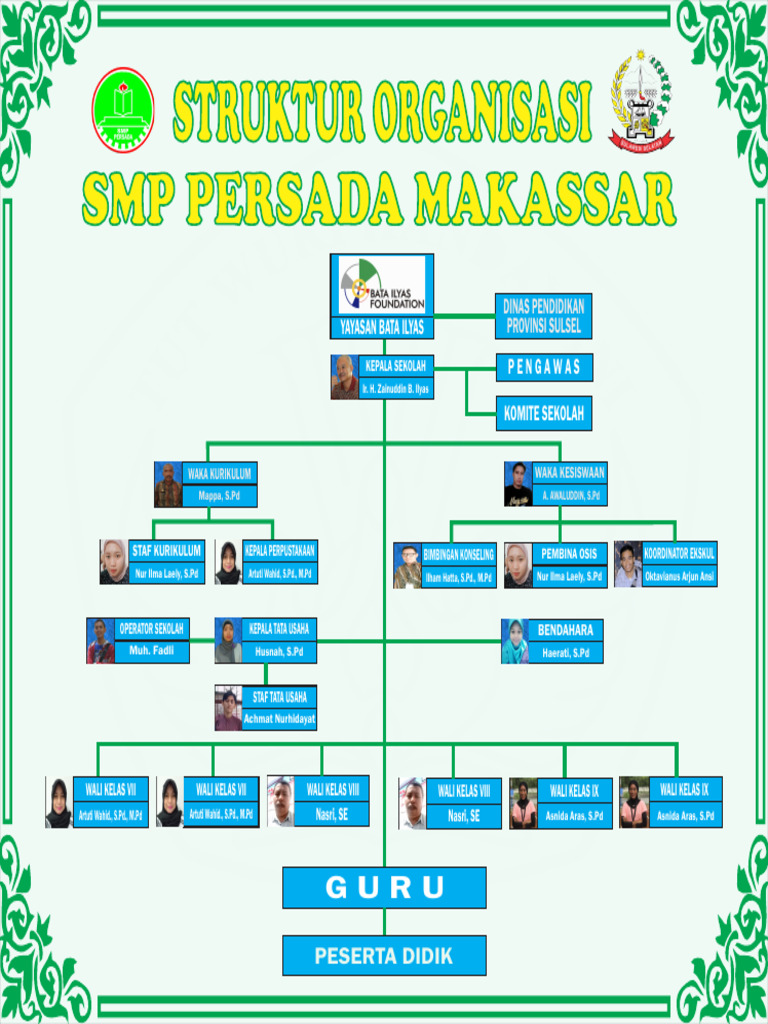 Struktur Organisasi SMP | PDF