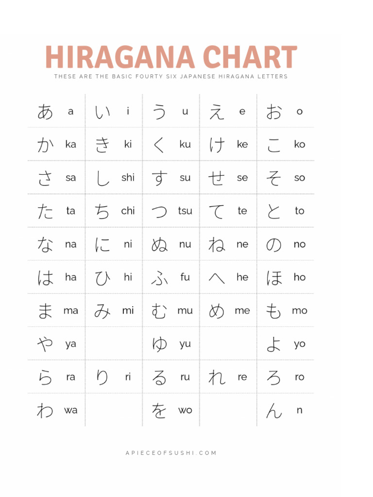 Hiragana Chart: These Are The Basic Fourty Six Japanese Hiragana ...