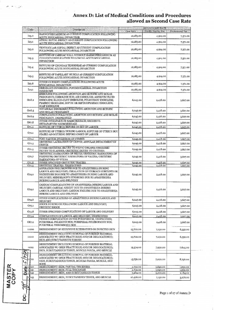 AnnexD List of Medical Conditions and Procedures Allowed As Second Case ...