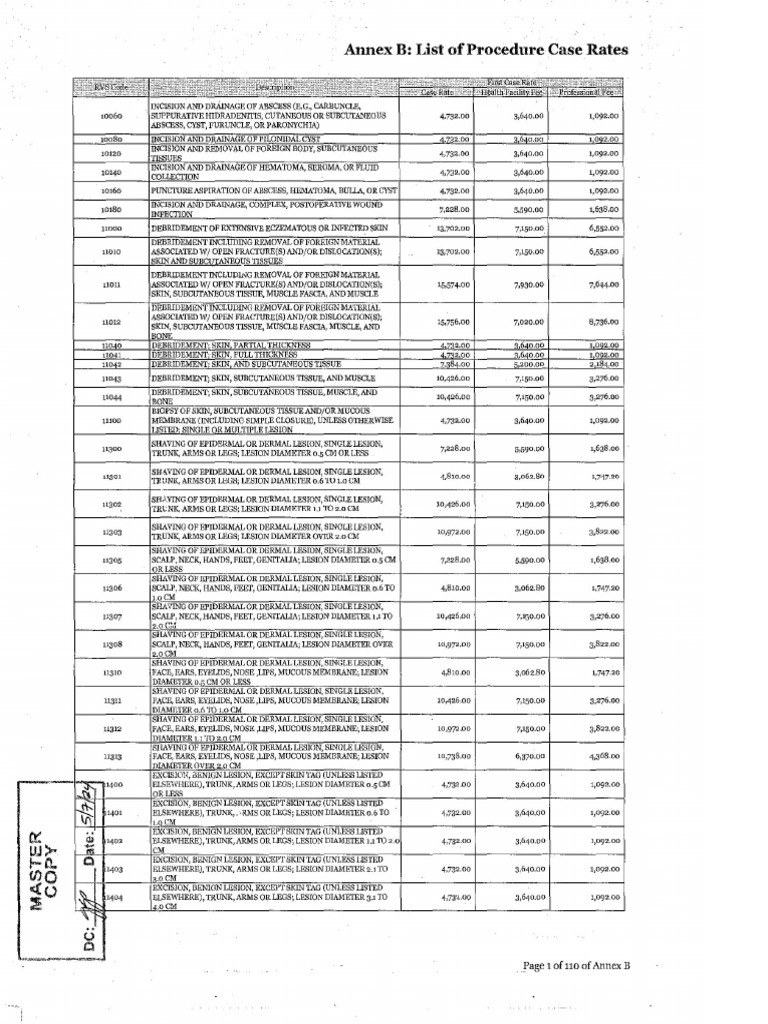 AnnexB List of Procedure Case Rates | PDF