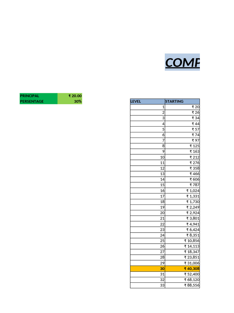 Forex Compounding Calculator | PDF | Interest | Mathematical Finance