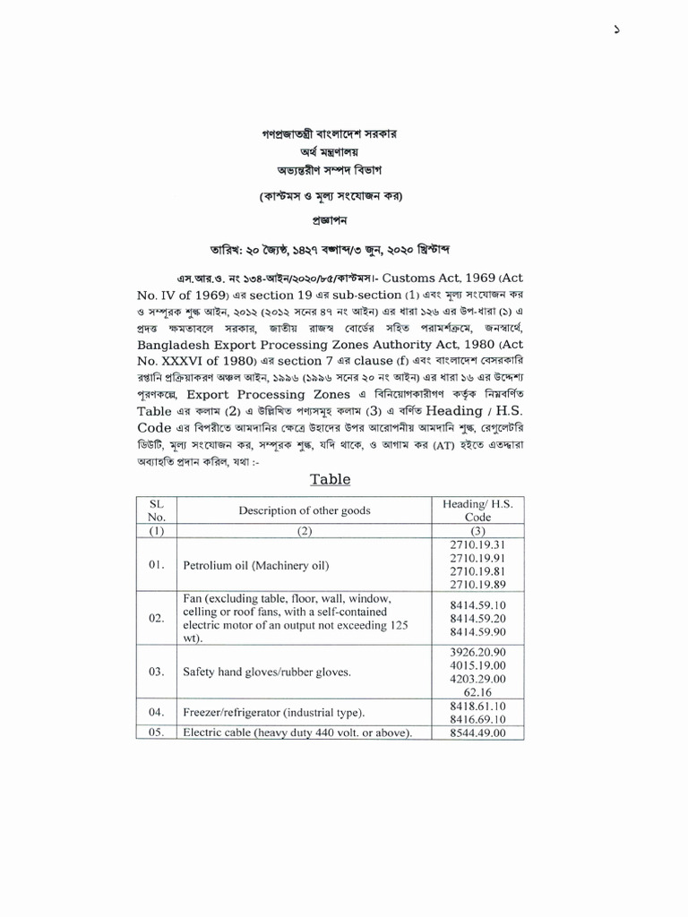 15.sro 134 2020 Bepza Other Goods New | PDF