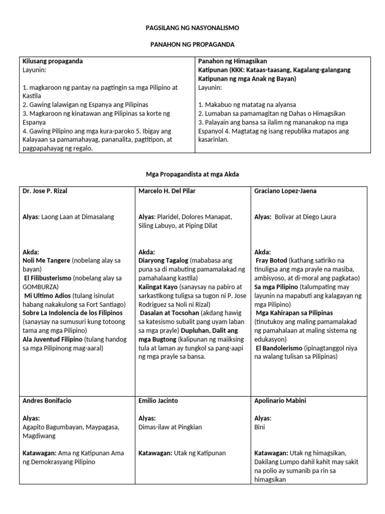 Pagsilang NG Nasyonalismo | PDF