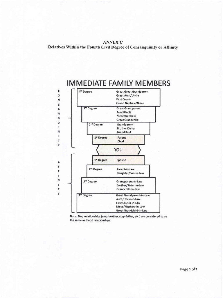 Relatives Family Tree | PDF