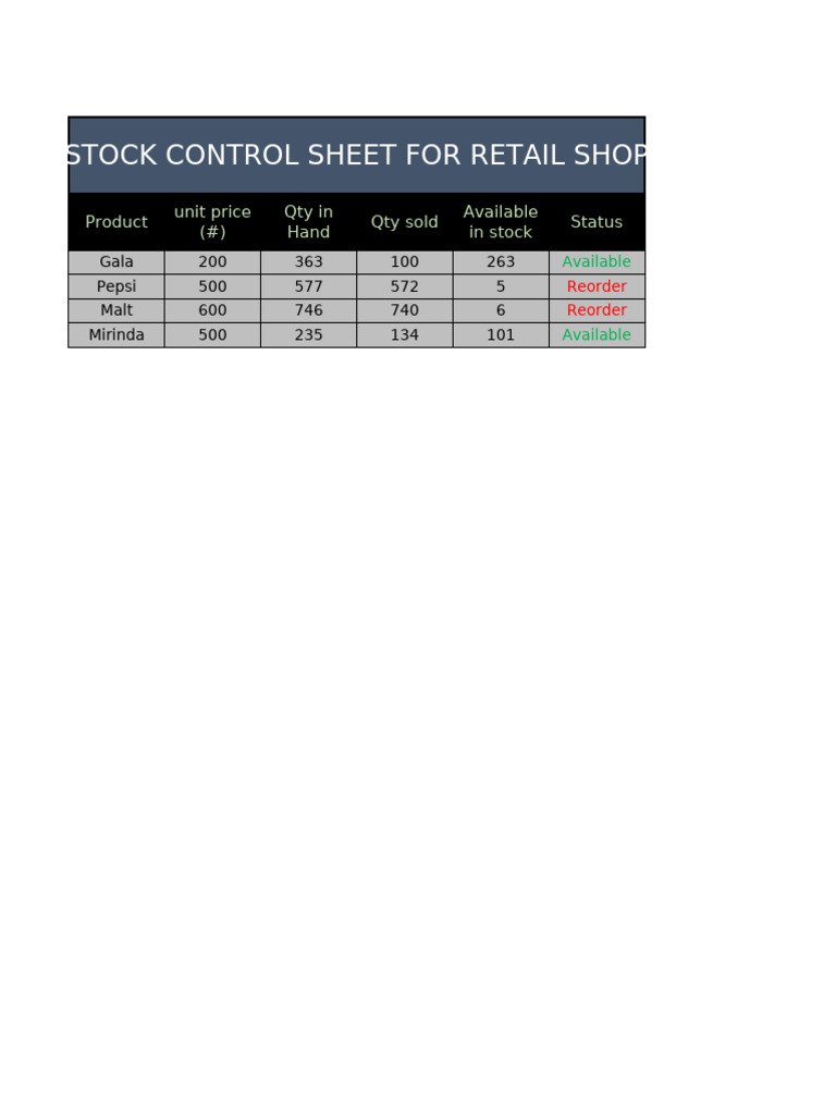Retail Shop Stock Control Sheet | PDF