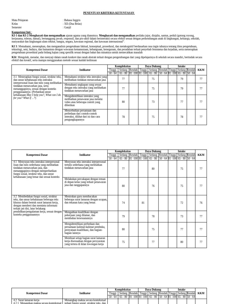 New Format KKM Excel | PDF