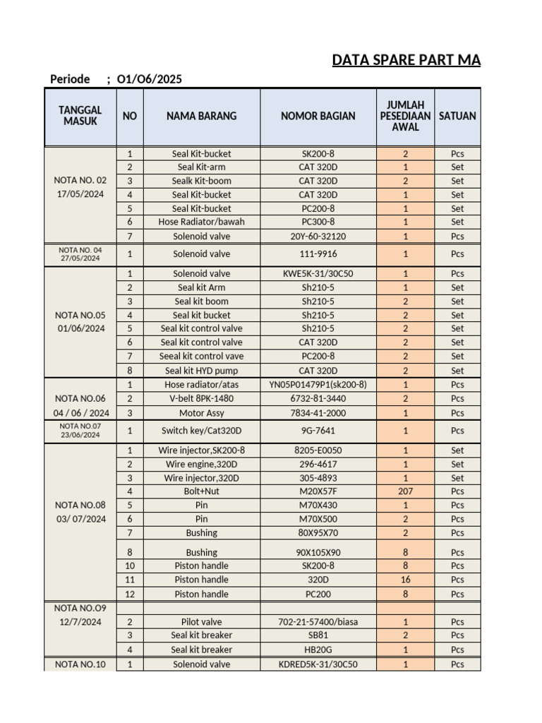Contoh Pembuatan File Sparepart | PDF | Suku Cadang Kendaraan | Mesin