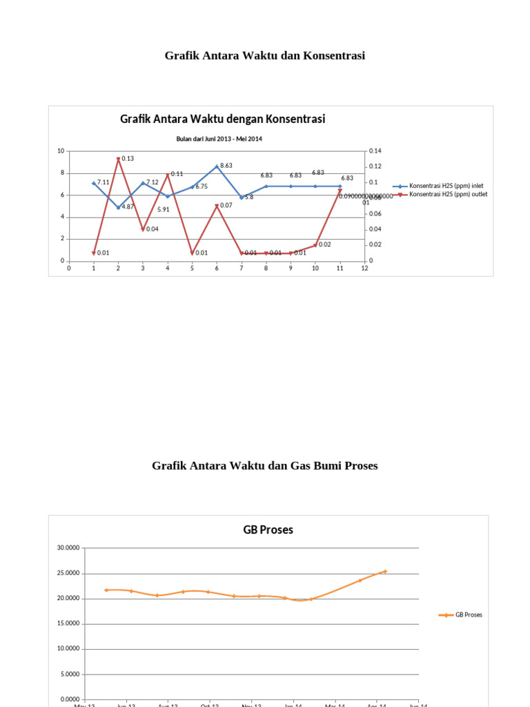 Lampiran grafik | PDF