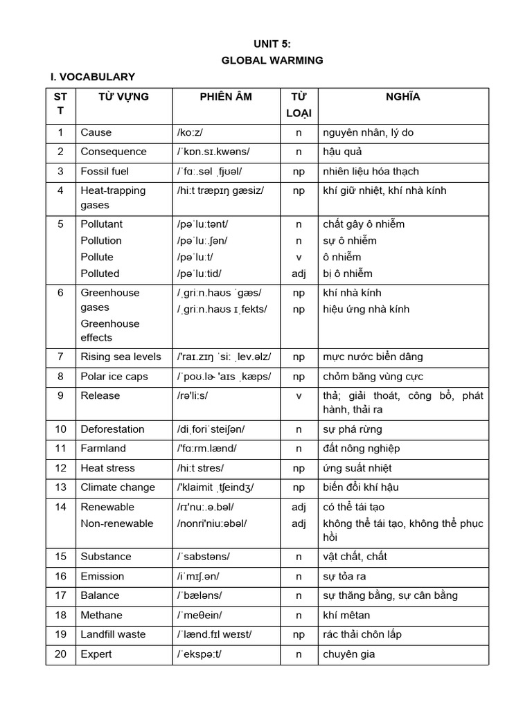 Unit 5: Global Warming I. Vocabulary ST T T V NG Phiên Âm T Lo I Nghĩa | PDF