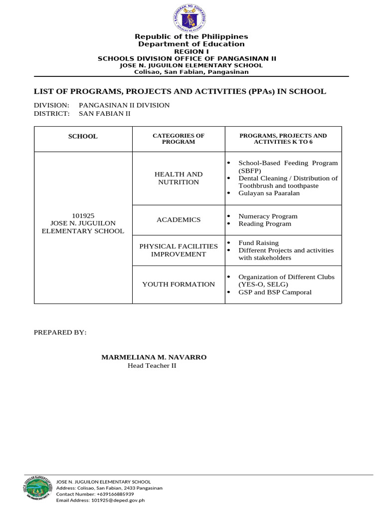 List of Programs Projects and Activities Ppas in Schools | PDF | Dentistry Branches | Oral Hygiene